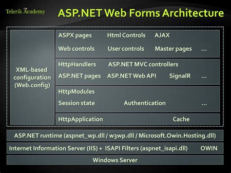 Ppt Aspnet Web Forms Intro Powerpoint Presentation Free Download