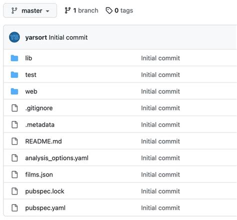 Stryzhakov Yaroslav On Linkedin Dart