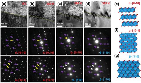 Change In The Diffraction Patterns And TEM Images During Heating Of Download Scientific Diagram