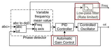 Matlab Pll 3ph Block Diagram The Red Boxed Automatic Gain Control Download Scientific