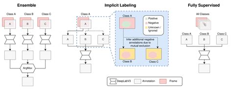 Cross Dataset Generalization For Retinal Lesions Segmentation Ai