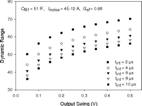 Figure 1 From A New Correlated Double Sampling Cds Technique For Low