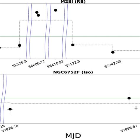 X Ray Light Curves Of The Gc Msps Which Exhibit Long Term Flux
