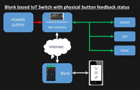 Nodemcu Blynk Feedback Switch With Physical Switch Status Iot Starters