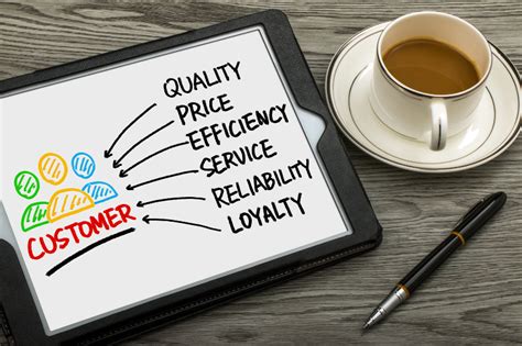 Comprehensive Approach To Evaluating New Services In Private Practice Balancing Commercial And