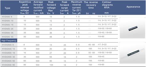 Buy HVD High Voltage Diode Series HVC Capacitor High Voltage Ceramic Capacitor丨Doorknob