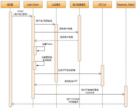 基于JWT的Token认证机制实现及安全问题 前端一点红 博客园