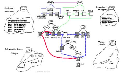 process enactment and workflow