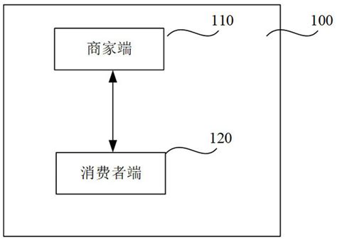 Commodity Marketing And Transaction Method Device And System Based On