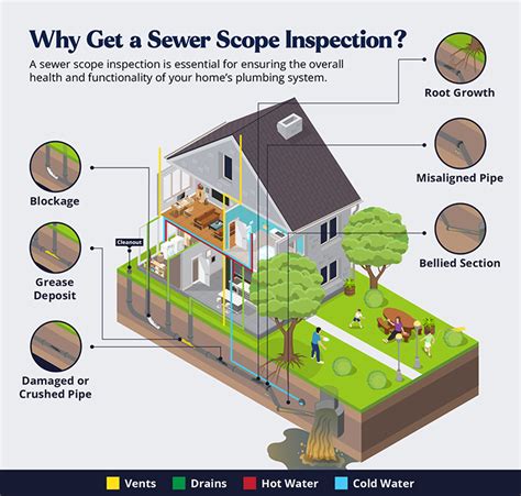sewer scope inspection austin eyewitness home inspection