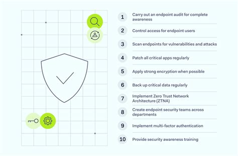 10 Best Practices For Endpoint Security Nordlayers Guide