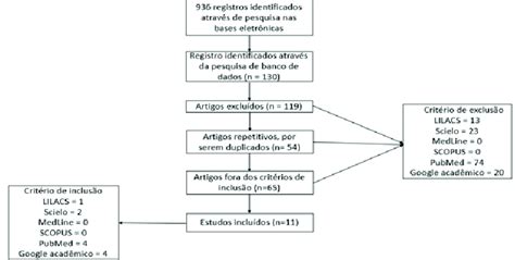 Prism Flow Diagram For Article Retrieval Download Scientific Diagram
