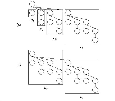 Binomial Trees