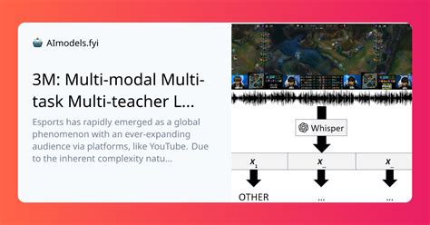 3m Multi Modal Multi Task Multi Teacher Learning For Game Event