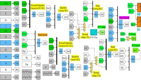 Double Diode Model In Matlab Download Scientific Diagram