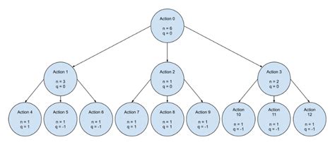 Building A Chess Engine Part1 By Ben Bellerose Medium Medium