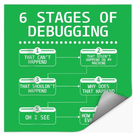 6 Stages Of Debugging Design Programming Computer Science Stickers Sold