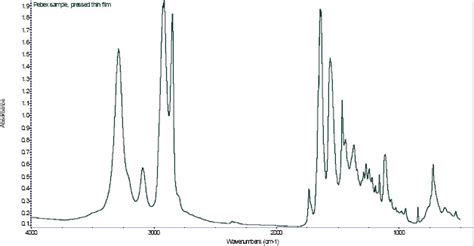 What Can Ftir Identify Infoupdate Org