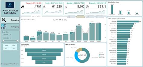 Victor Nwaru On Linkedin Datafam Dataanalysis Powerbi