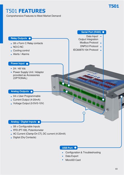 Ppt Advanced Electrical Asset Monitoring T501 Rugged Monitoring Powerpoint Presentation Id