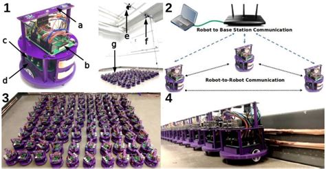 Raspberry Pi Robotics Project Generates A Decentralized Swarm Raspberry Pi PiDay RaspberryPi