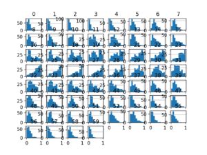 How To Use StandardScaler And MinMaxScaler Transforms In Python MachineLearningMastery Com