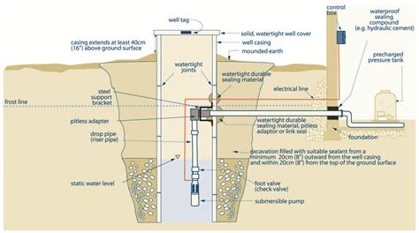 Water Well Piping Diagram Engineering Drawing Symbols Piping