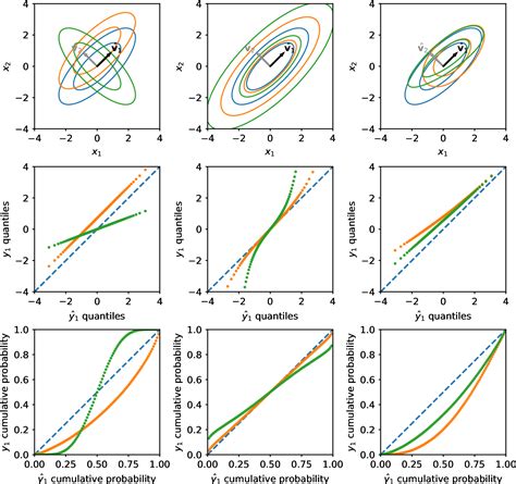 Figure 3 From Data Space Validation Of High Dimensional Models By