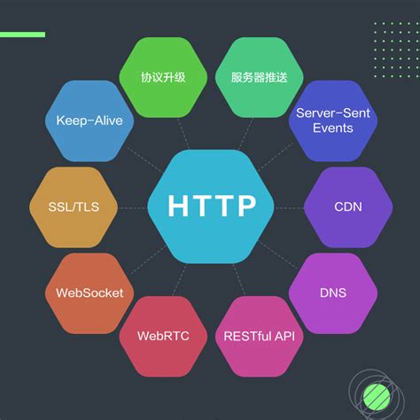协议网络硬件网硬件网络传输工程师开发web规范网络通信（新）