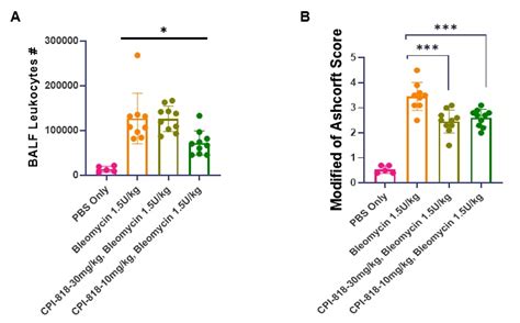 Inhibition Of Interleukin 2 Inducible T Cell Kinase With Soquelitinib