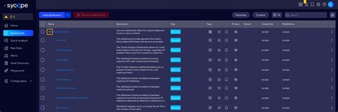 dashboards sycope documentation