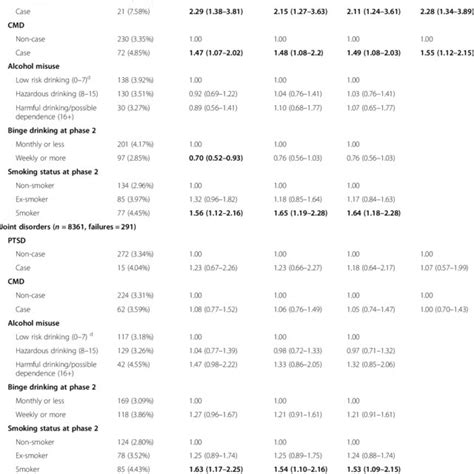 Negative Binomial Regression Models Showing The Association Between