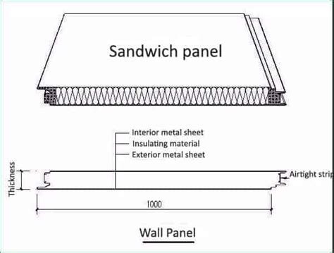 Wall Panel Installation Sandwich Panel Installation Havit Steel