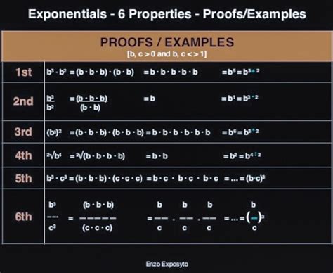 Exponentials Logarithms Esponenziali Logaritmi Matematica Equazioni Immagini