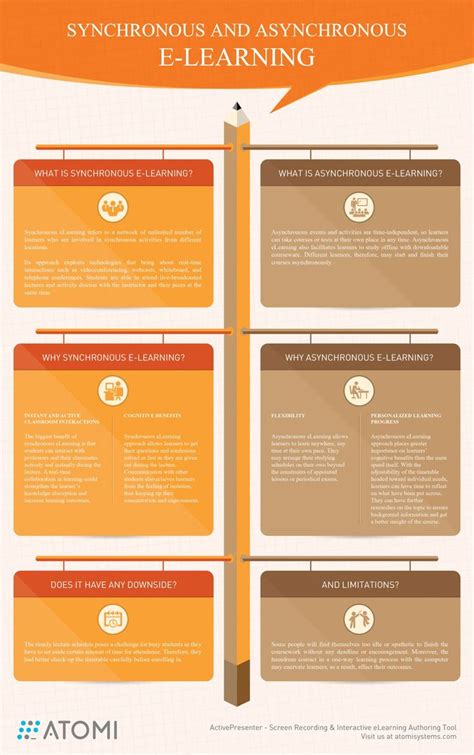 Synchronous And Asynchronous Elearning Infographic E Learning Infographics Elearning