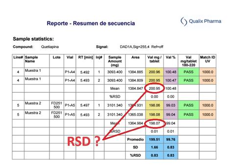 Rsd En Custom Report Del Promedio De Las Muestras Forum Chromatography Software Agilent