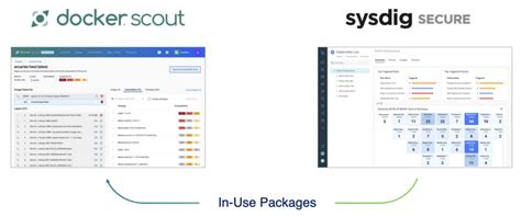 Docker And Sysdig Partner Up To Secure The Software Supply Chain