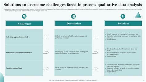 Qualitative Analysis Process Powerpoint Ppt Template Bundles PPT Sample