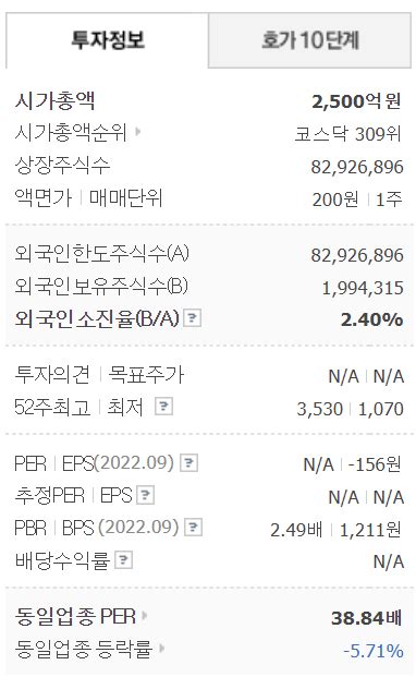 Mds테크 관련주 종목분석 주가분석 미래전망 매출액 영업이익재무제표 차트분석