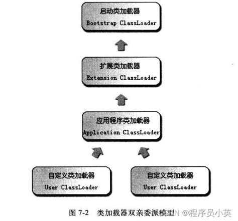 深入理解java虚拟机jvm高级特性与最佳实践笔记 Csdn博客 深入理解java虚拟机jvm高级特性与最佳实践笔记 Csdn博客