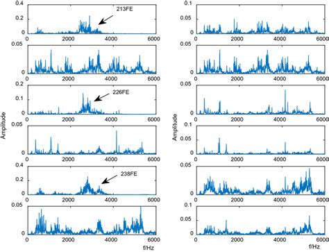 The Spectra Of Data With A 0021 Inch Fault Width Measured On Fe
