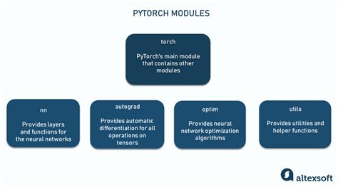 PyTorch Pros and Cons