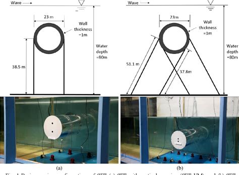 figure 1 from dynamic response analysis of submerged floating tunnels