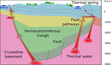 Project Magnetotelluric Investigation Geothermal Energy And Geofluids