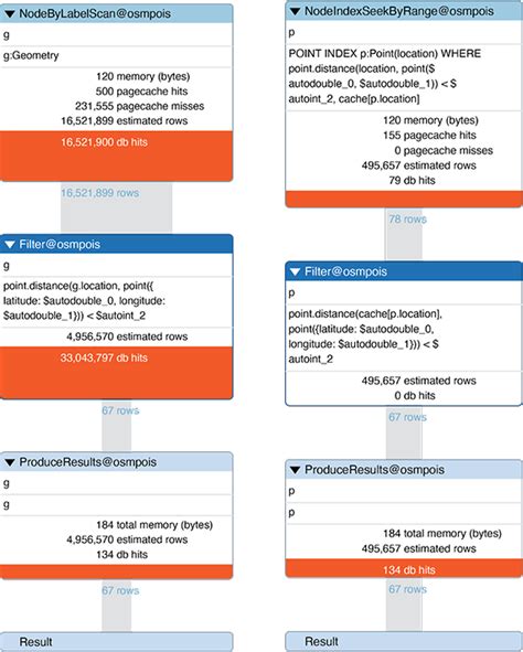 Spatial Search Functionality With Neo4j William Lyon