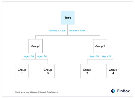 Under The Hood The Secret Science Of Predicting Credit Risk