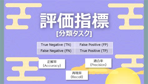 【機械学習】分類の評価指標を一番分かりやすく解説｜confusion Matrix Smart Hint