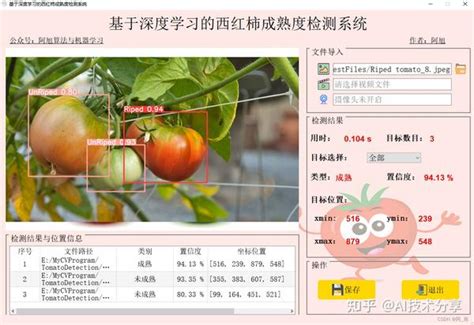 基于YOLOv 深度学习的西红柿成熟度检测系统python源码 Pyqt 界面 数据集 训练代码目标检测深度学习实战 知乎