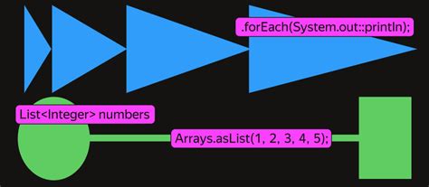 Лямбда выражения в Java что это где применяются примеры преимущества использования Lambda