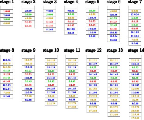 figure 2 from a low complexity maximum likelihood decoder for tail